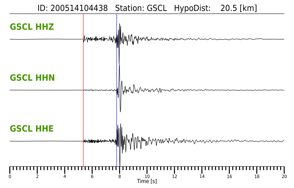 RsniPicker2 Automatic Earthquake Location