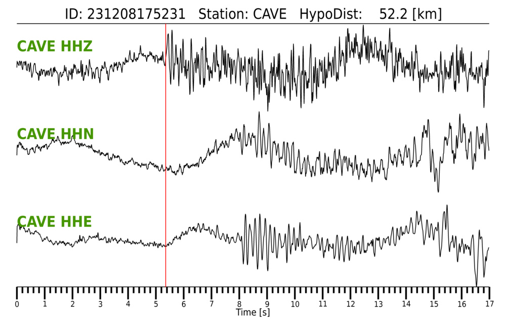 RsniPicker2 Automatic Earthquake Location